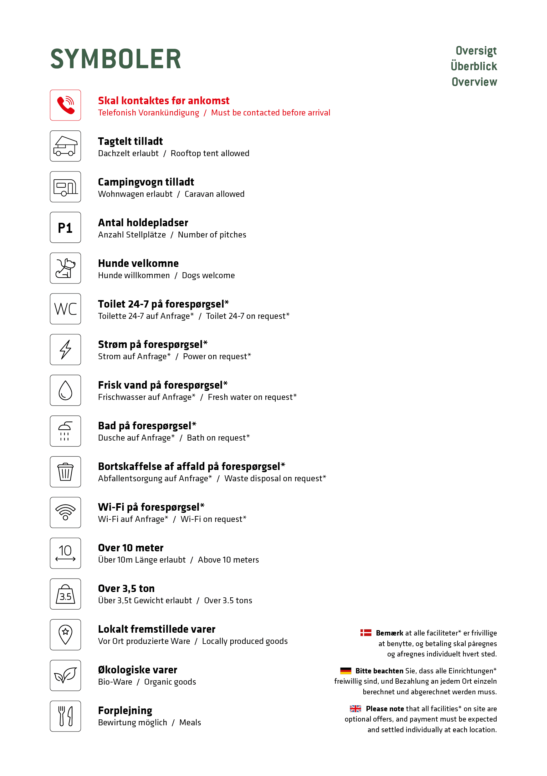 Piktogrammen - pintrip.eu/de